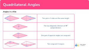 Quadrilateral Angles - Math Steps, Examples & Questions