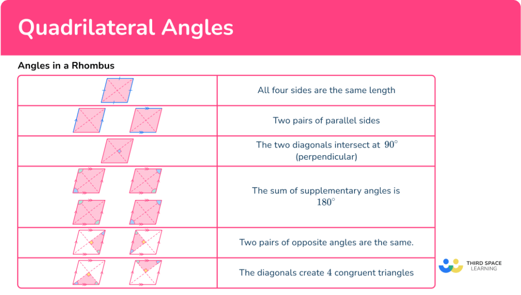 Quadrilateral Angles - Math Steps, Examples & Questions
