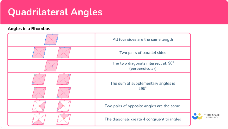 Quadrilateral Angles - Math Steps, Examples & Questions