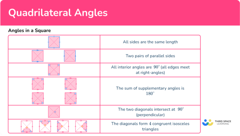 Quadrilateral Angles - Math Steps, Examples & Questions
