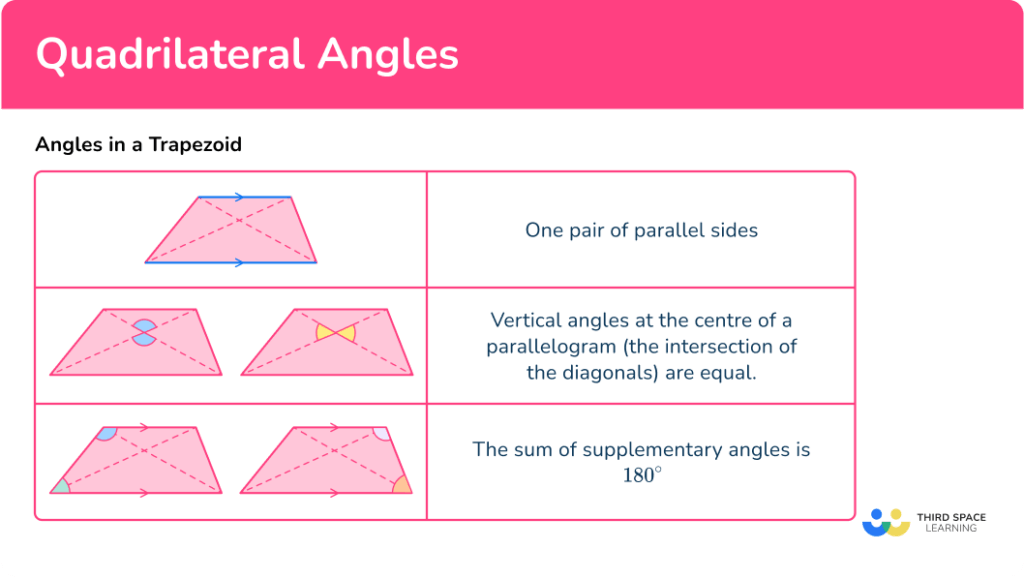 Quadrilateral Angles - Math Steps, Examples & Questions