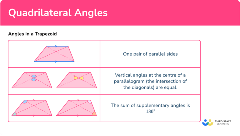 Quadrilateral Angles - Math Steps, Examples & Questions