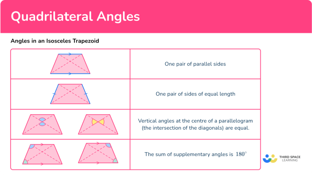 Quadrilateral Angles - Math Steps, Examples & Questions