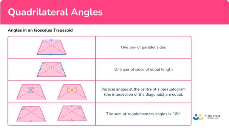 Quadrilateral Angles - Math Steps, Examples & Questions