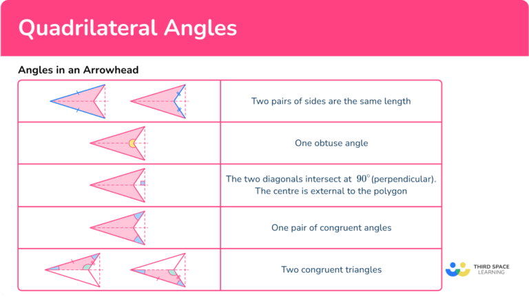 Quadrilateral Angles - Math Steps, Examples & Questions
