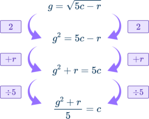 Rearranging Equations - Math Steps, Examples & Questions