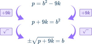 Rearranging Equations - Math Steps, Examples & Questions