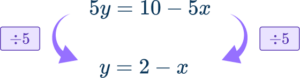 Rearranging Equations - Math Steps, Examples & Questions