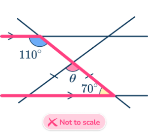 Same Side Interior Angles - Math Steps, Examples & Questions