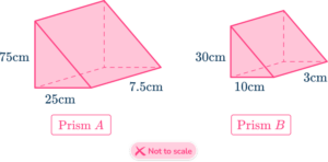 Scale Math - Math Steps, Examples & Questions