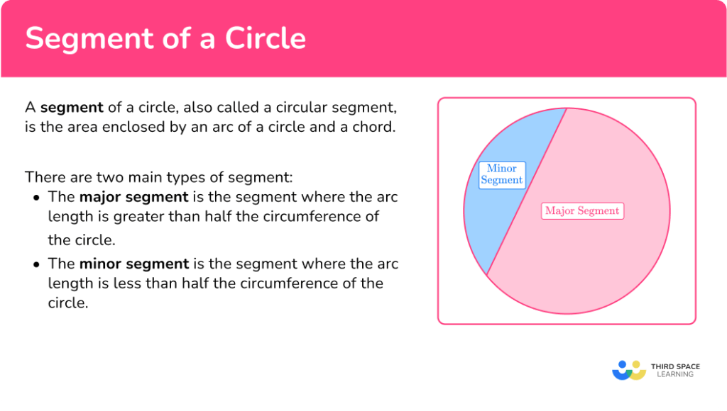 Segment of a Circle - Math Steps, Examples & Questions