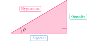 Sin Cos Tan - Math Steps, Examples & Questions