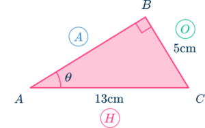 Sin Cos Tan - Math Steps, Examples & Questions