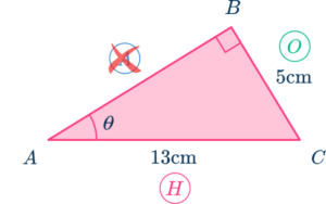 Sin Cos Tan - Math Steps, Examples & Questions