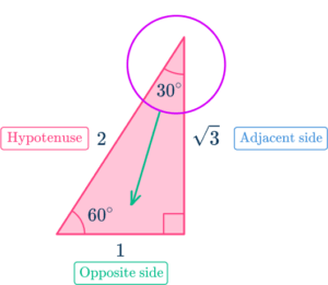 Trig Identities - Math Steps, Examples & Questions