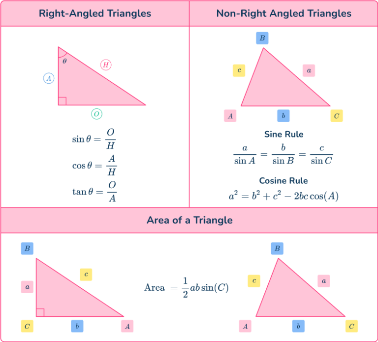 Trig Formulas - Math Steps, Examples & Questions