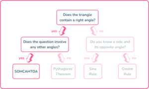 Trig Formulas - Math Steps, Examples & Questions