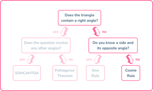 Trig Formulas - Math Steps, Examples & Questions