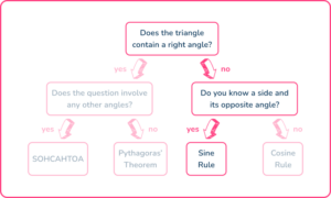 Trig Formulas - Math Steps, Examples & Questions