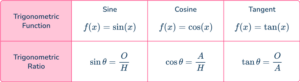 Trig Formulas - Math Steps, Examples & Questions