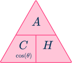 Trig Formulas - Math Steps, Examples & Questions