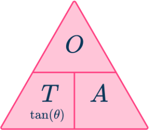 Trig Formulas - Math Steps, Examples & Questions