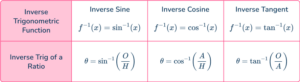 Trig Formulas - Math Steps, Examples & Questions