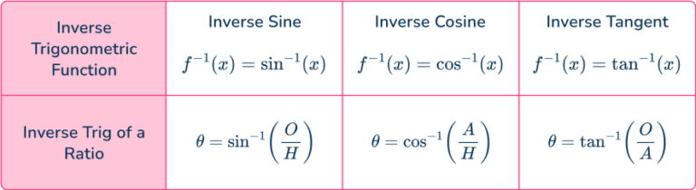 Trig Formulas - Math Steps, Examples & Questions
