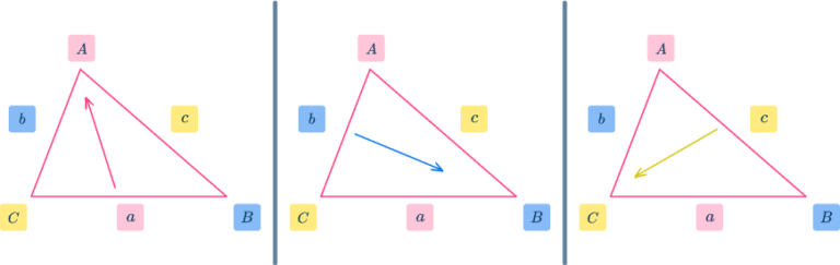 Trig Formulas - Math Steps, Examples & Questions