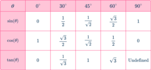 Trigonometry - Math Steps, Examples & Questions