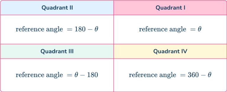 Trigonometry - Math Steps, Examples & Questions