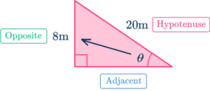 Trigonometry - Math Steps, Examples & Questions