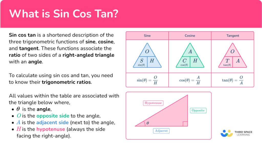 Sin Cos Tan - Math Steps, Examples & Questions