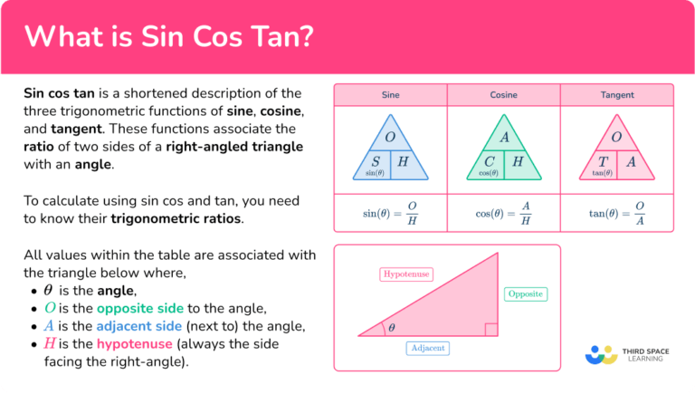 Sin Cos Tan - Math Steps, Examples & Questions