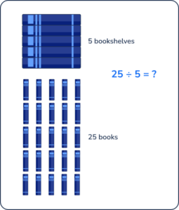 What Is The Quotient? A Step-by-Step Guide