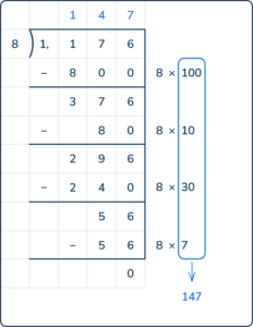 What Is The Quotient? A Step-by-Step Guide