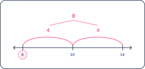 36 Math Problems For 1st Graders With Answers & Teaching Ideas