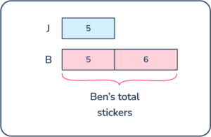 36 Math Problems For 1st Graders With Answers & Teaching Ideas