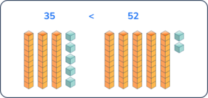 36 Math Problems For 1st Graders With Answers & Teaching Ideas
