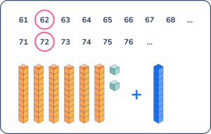 36 Math Problems For 1st Graders With Answers & Teaching Ideas