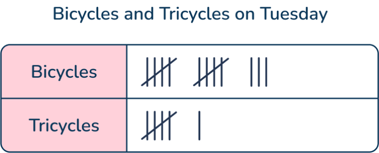 36 Math Problems For 1st Graders With Answers & Teaching Ideas