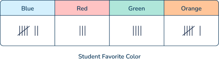 36 Math Problems For 1st Graders With Answers & Teaching Ideas