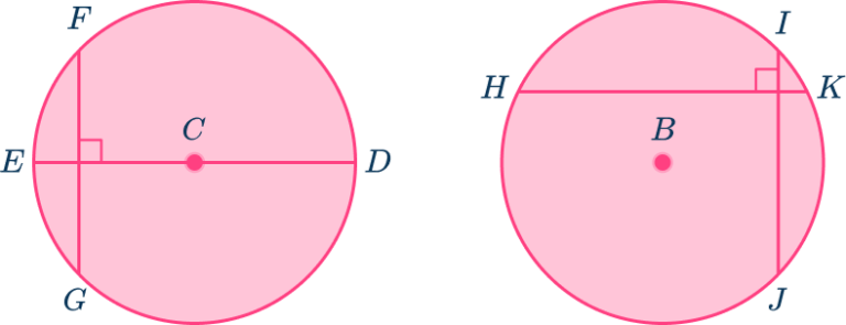 Circle Theorems - Math Steps, Examples & Questions