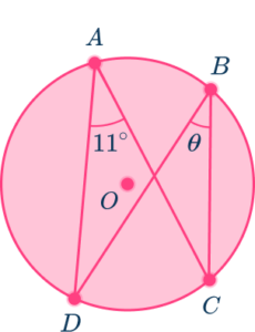 Circle Theorems - Math Steps, Examples & Questions