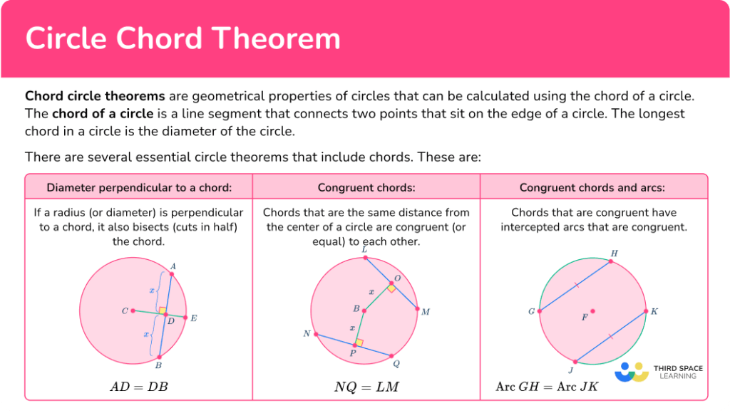 Circle Chord Theorems - Math Steps, Examples & Questions