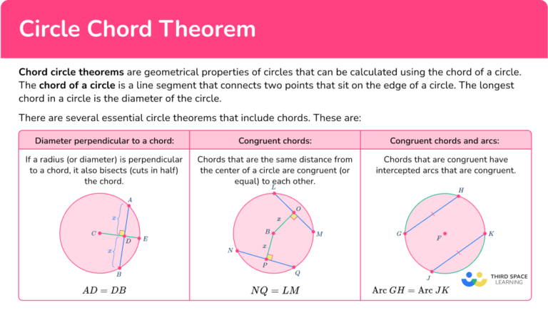 Circle Chord Theorems - Math Steps, Examples & Questions