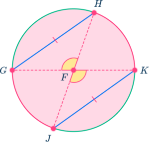 Circle Chord Theorems - Math Steps, Examples & Questions