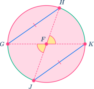 Circle Chord Theorems - Math Steps, Examples & Questions