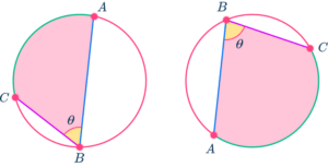 Circle Chord Theorems - Math Steps, Examples & Questions