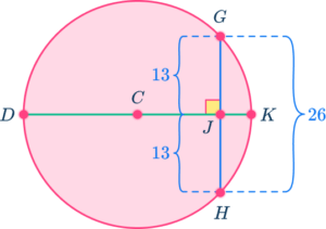 Circle Chord Theorems - Math Steps, Examples & Questions